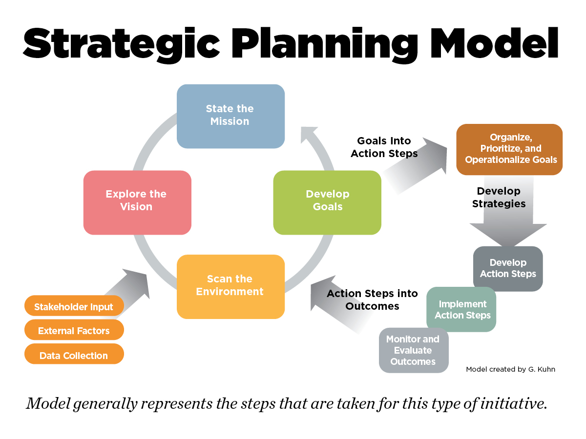 I Didn’t Know CGS Did That! - Northern Illinois University ...